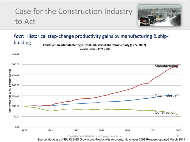 3rd generation modularization by flour | PDF