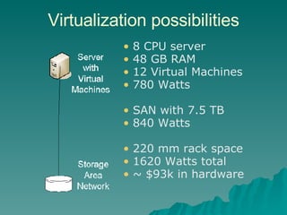 3rd Generation Virtual Computing | PPT