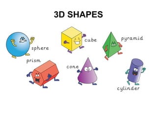 3rd geometry unit 5_3D shapes | ODP