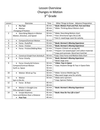 3rd Grade Lesson Overview Changes In Motion | DOC