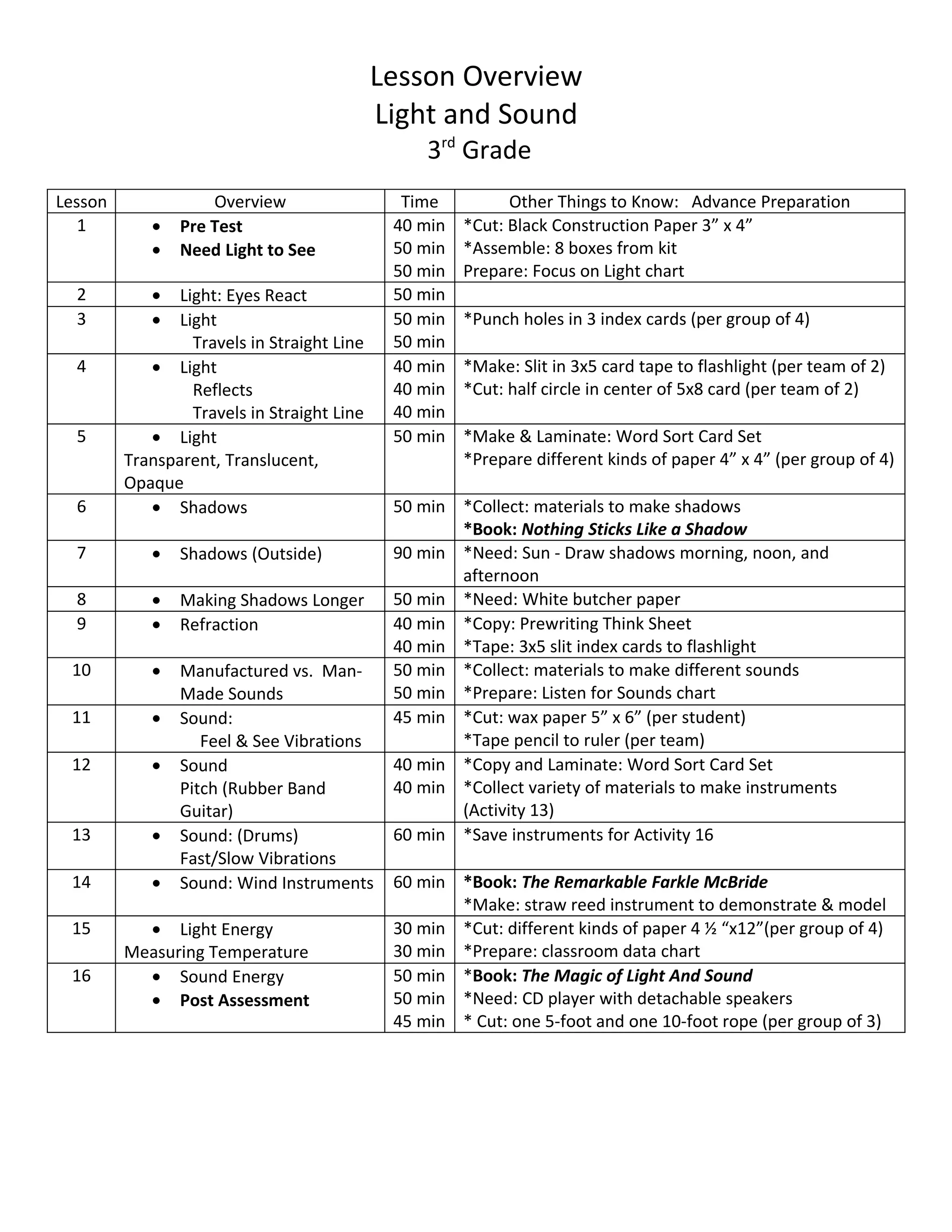 3rd Grade Lesson Overview Light And Sound | DOC