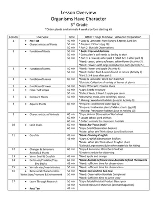 3rd Grade Lesson Overview Organisms Have Character | PDF
