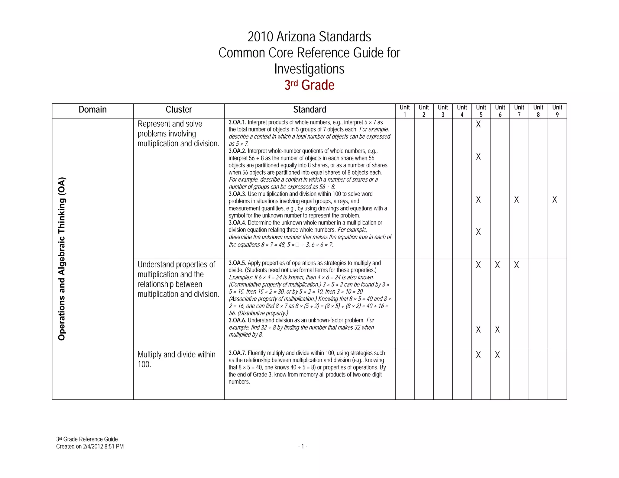3rd Grade cc Reference Guide for Investigations | PPT