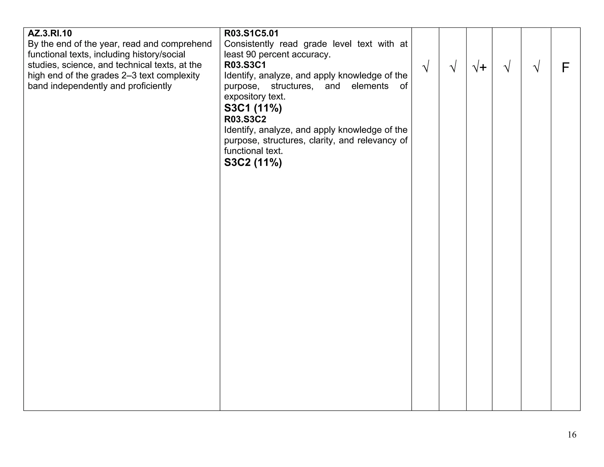 3rd grade checklist #2 | PDF