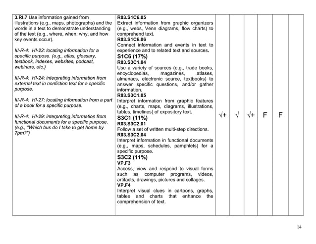 3rd grade checklist #2 | PDF