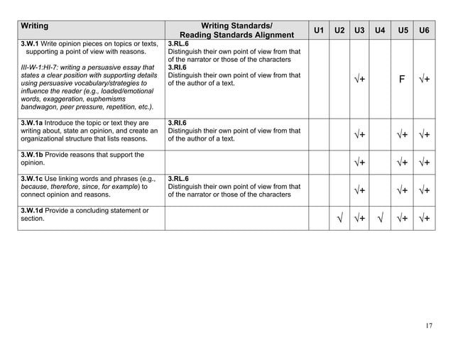 3rd grade checklist #2 | PDF