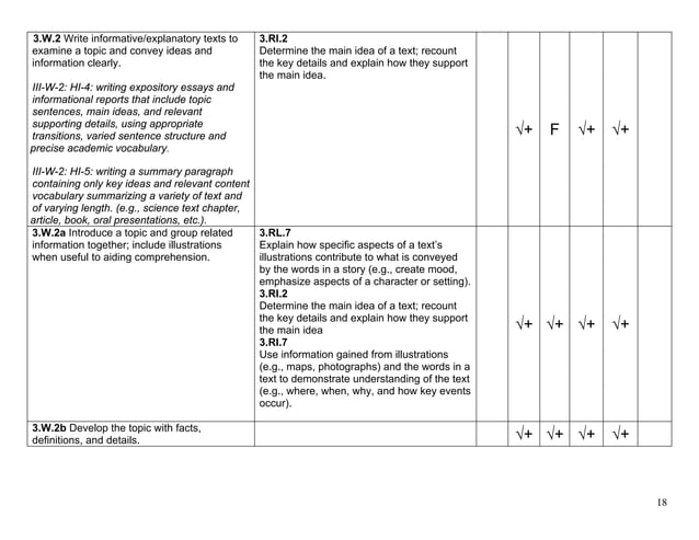 3rd grade checklist #2 | PDF