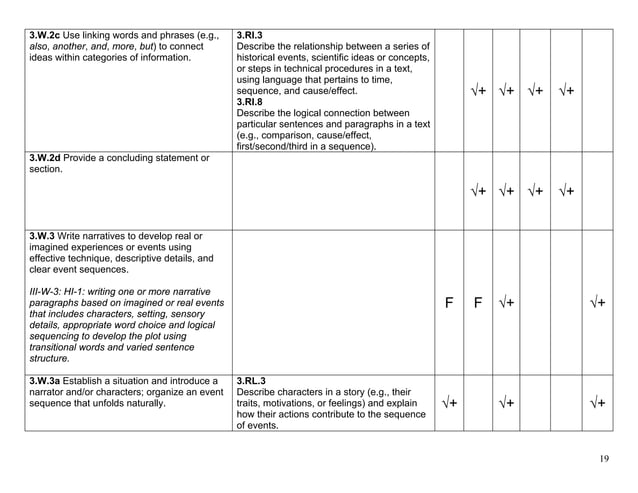3rd grade checklist #2 | PDF