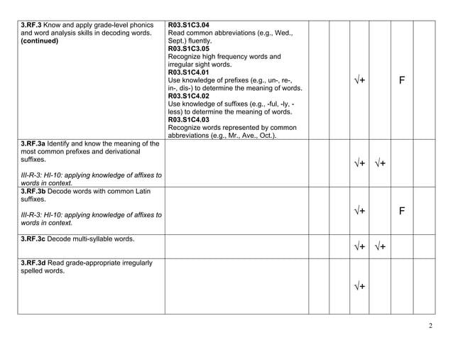 3rd grade checklist #2 | PDF