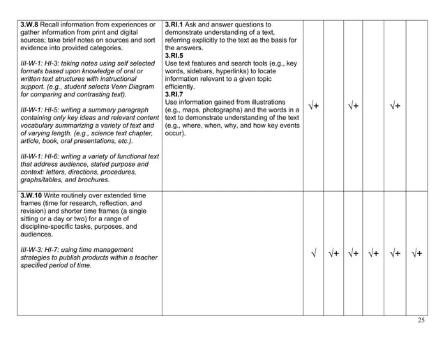 3rd grade checklist #2 | PDF
