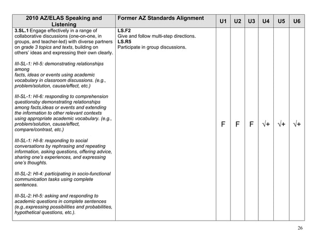 3rd grade checklist #2 | PDF
