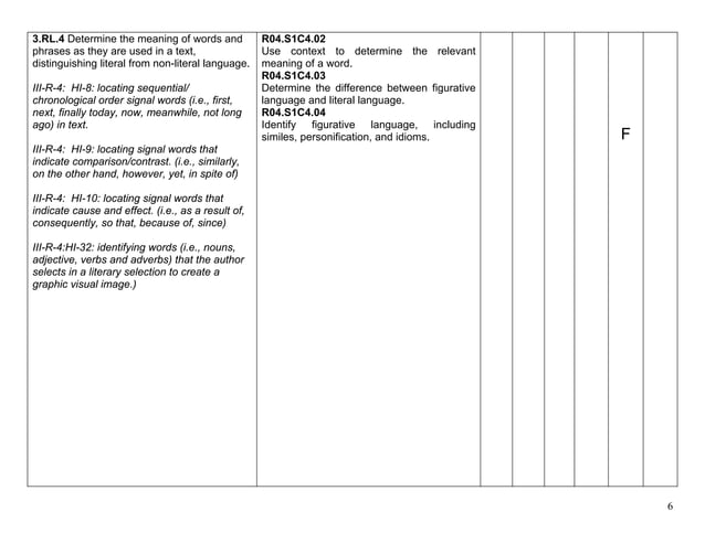 3rd grade checklist #2 | PDF