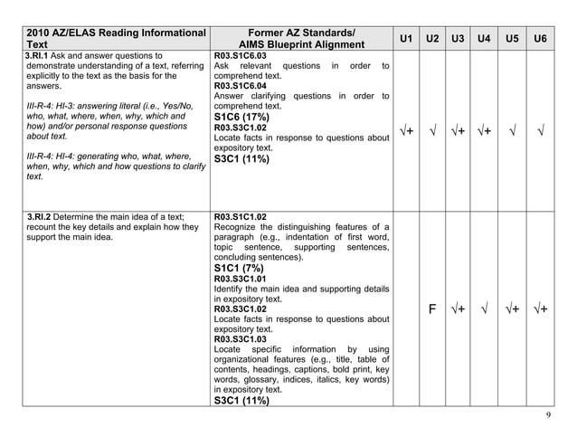 3rd grade checklist #2 | PDF