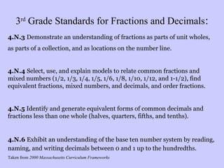 3rd grade fractions | PPT