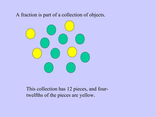 3rd grade fractions | PPT