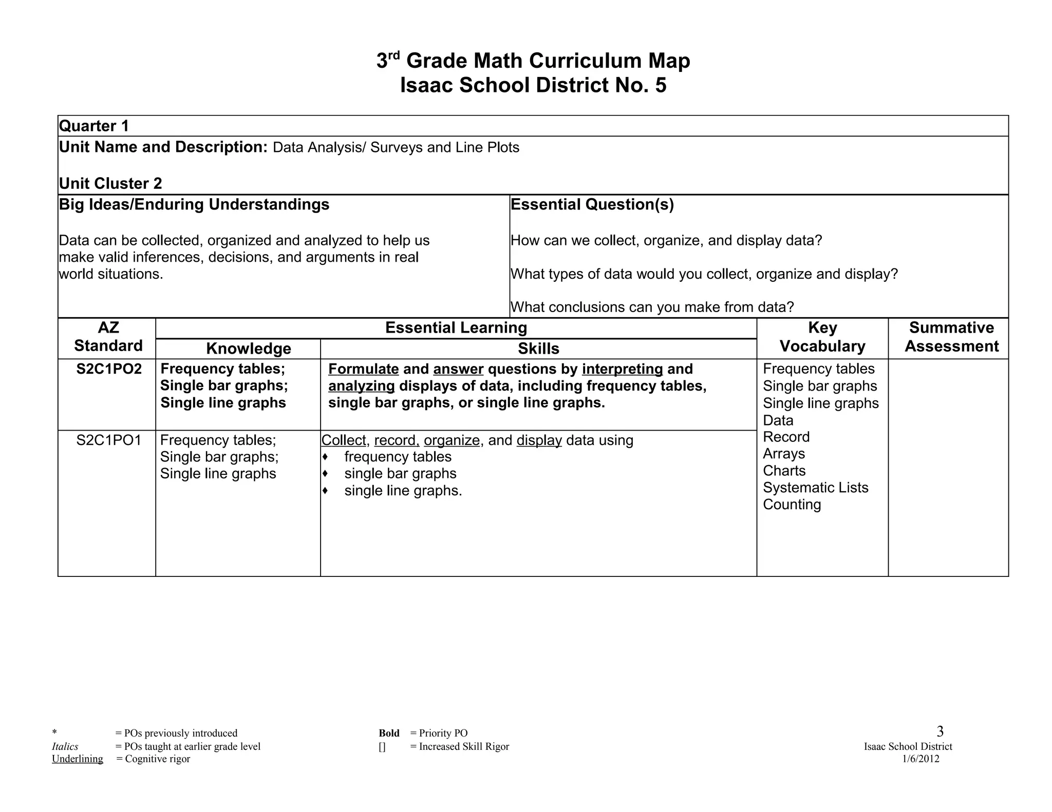 3rd grade math curriculum map 2011 2012-1 | PDF | Homework and Study ...