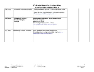 3rd grade math curriculum map 2011 2012-1 | PDF | Homework and Study ...