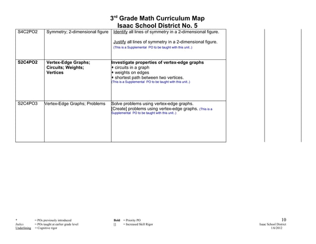 3rd grade math curriculum map 2011 2012-1 | PDF | Homework and Study ...