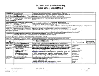 3rd grade math curriculum map 2011 2012-1 | PDF | Homework and Study ...