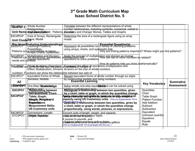 3rd grade math curriculum map 2011 2012-1 | PDF | Homework and Study ...