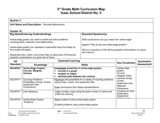3rd grade math curriculum map 2011 2012-1 | PDF