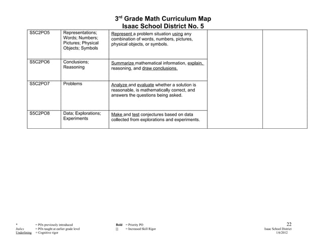 3rd grade math curriculum map 2011 2012-1 | PDF | Homework and Study ...