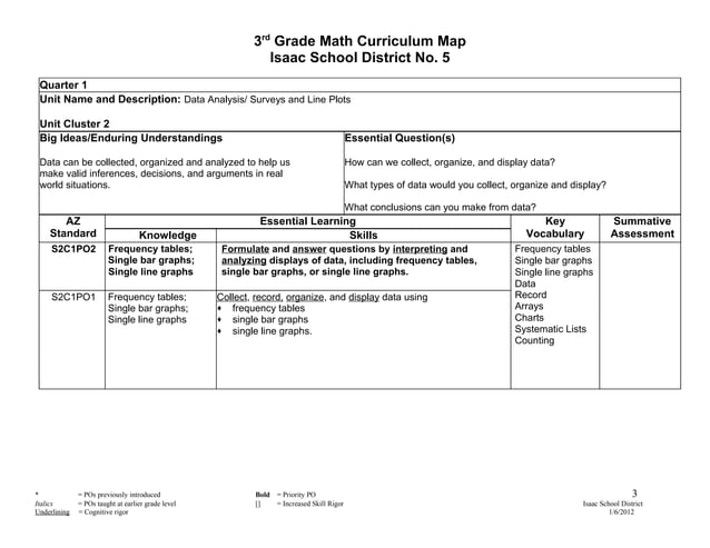 3rd grade math curriculum map 2011 2012-1 | PDF | Homework and Study ...