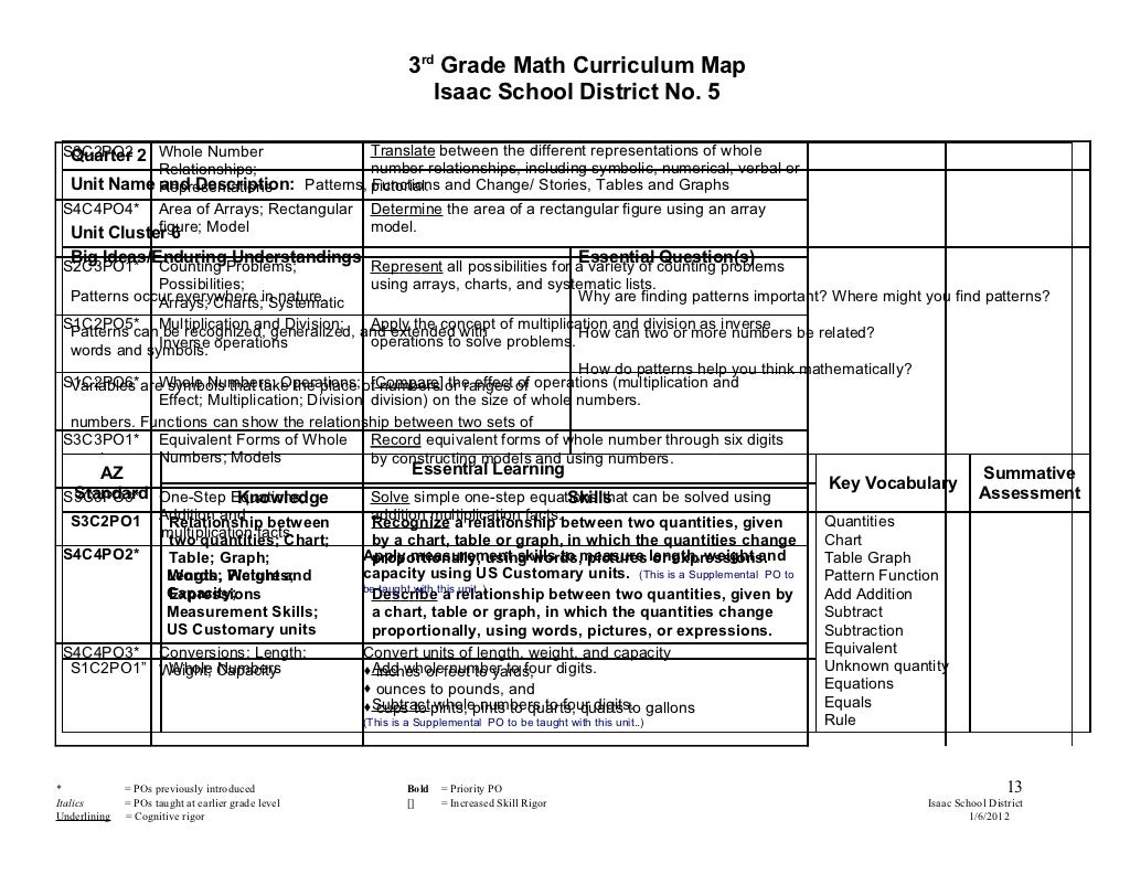 3rd-grade-math-curriculum-map-2011-2012-1