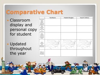 3rd grade Quarter 2 preview | PPTX