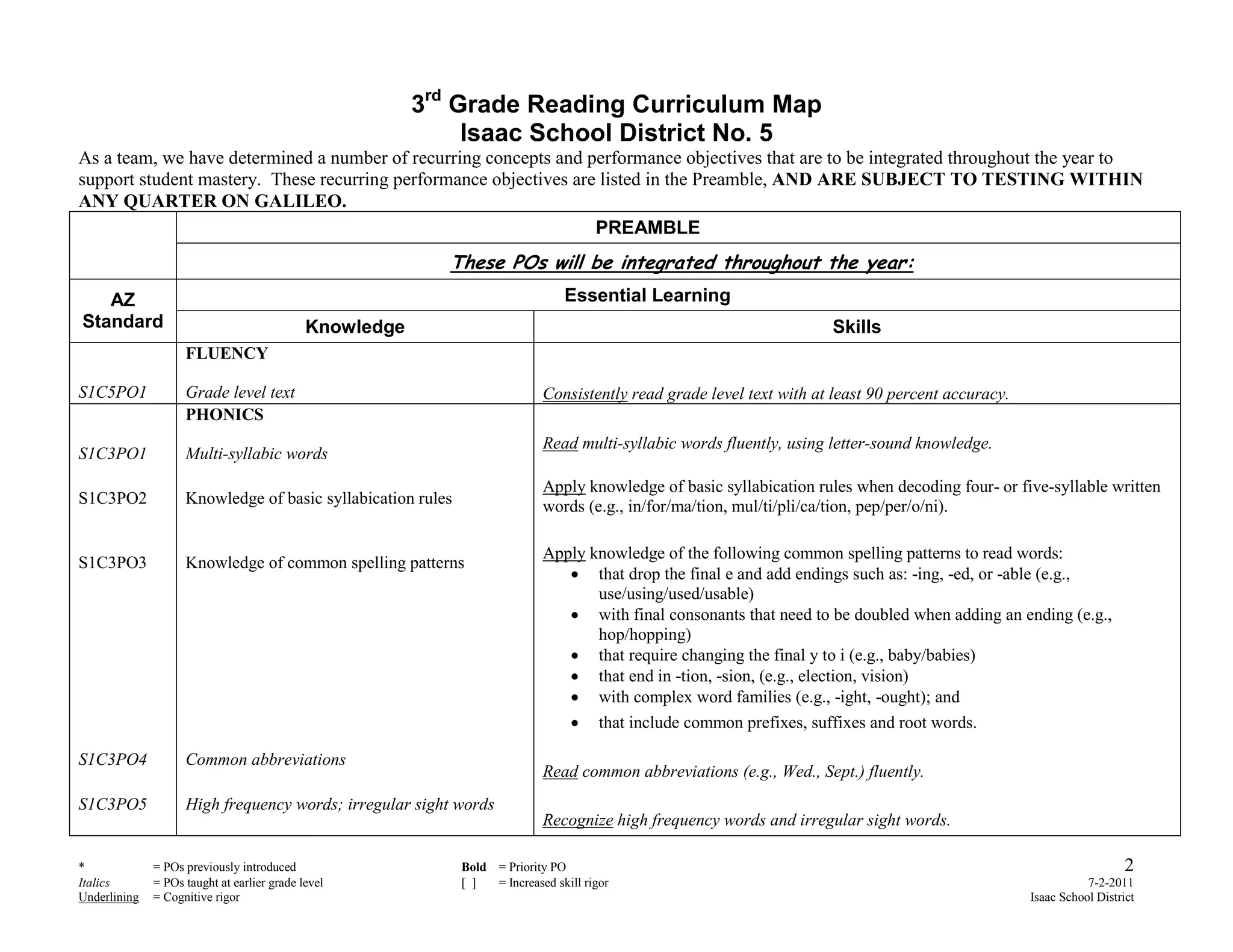 Third Grade Reading Curriculum Map 2011 2012 | PDF