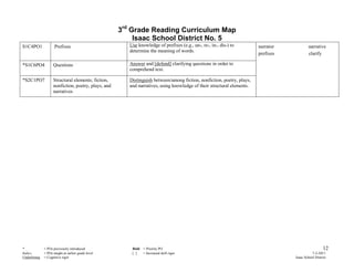 Third Grade Reading Curriculum Map 2011 2012 | PDF
