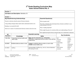 Third Grade Reading Curriculum Map 2011 2012 | PDF