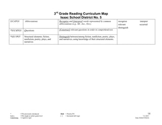 Third Grade Reading Curriculum Map 2011 2012 | PDF