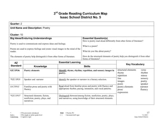 Third Grade Reading Curriculum Map 2011 2012 | PDF