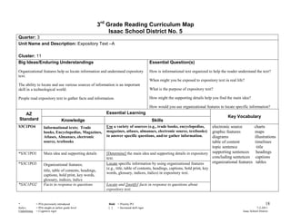 Third Grade Reading Curriculum Map 2011 2012 | PDF