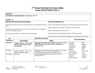 Third Grade Reading Curriculum Map 2011 2012 | PDF