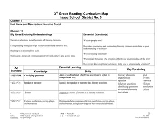 Third Grade Reading Curriculum Map 2011 2012 | PDF