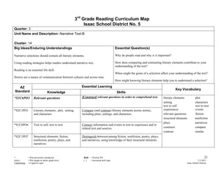 Third Grade Reading Curriculum Map 2011 2012 | PDF