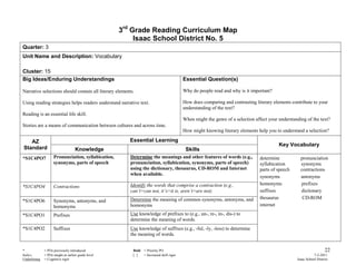 Third Grade Reading Curriculum Map 2011 2012 | PDF