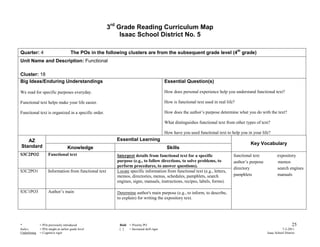 Third Grade Reading Curriculum Map 2011 2012 | PDF