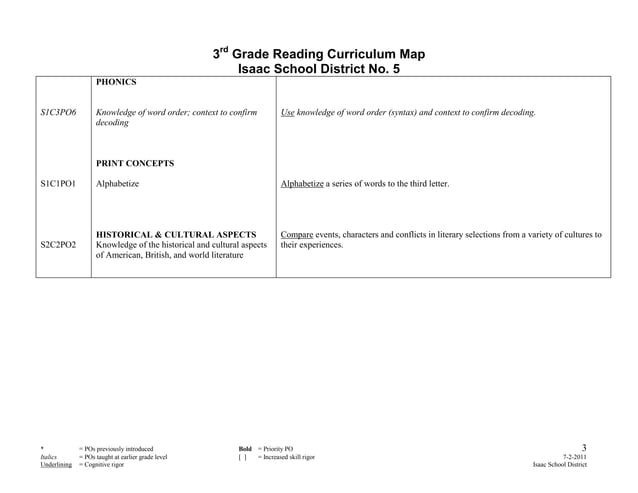 Third Grade Reading Curriculum Map 2011 2012 | PDF
