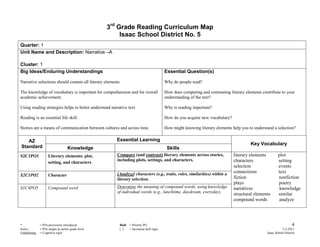 Third Grade Reading Curriculum Map 2011 2012 | PDF