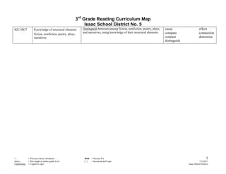 Third Grade Reading Curriculum Map 2011 2012 | PDF