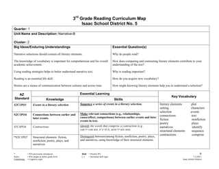 Third Grade Reading Curriculum Map 2011 2012 | PDF