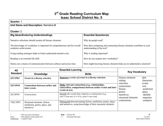 Third Grade Reading Curriculum Map 2011 2012 | PDF