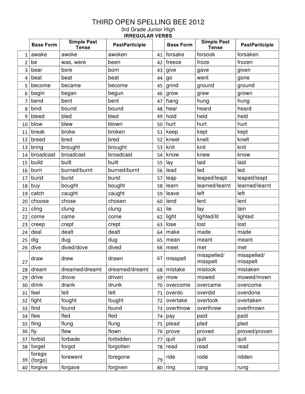 3rd Grade Spelling Bee List 3rd-grade-spelling-bee-list