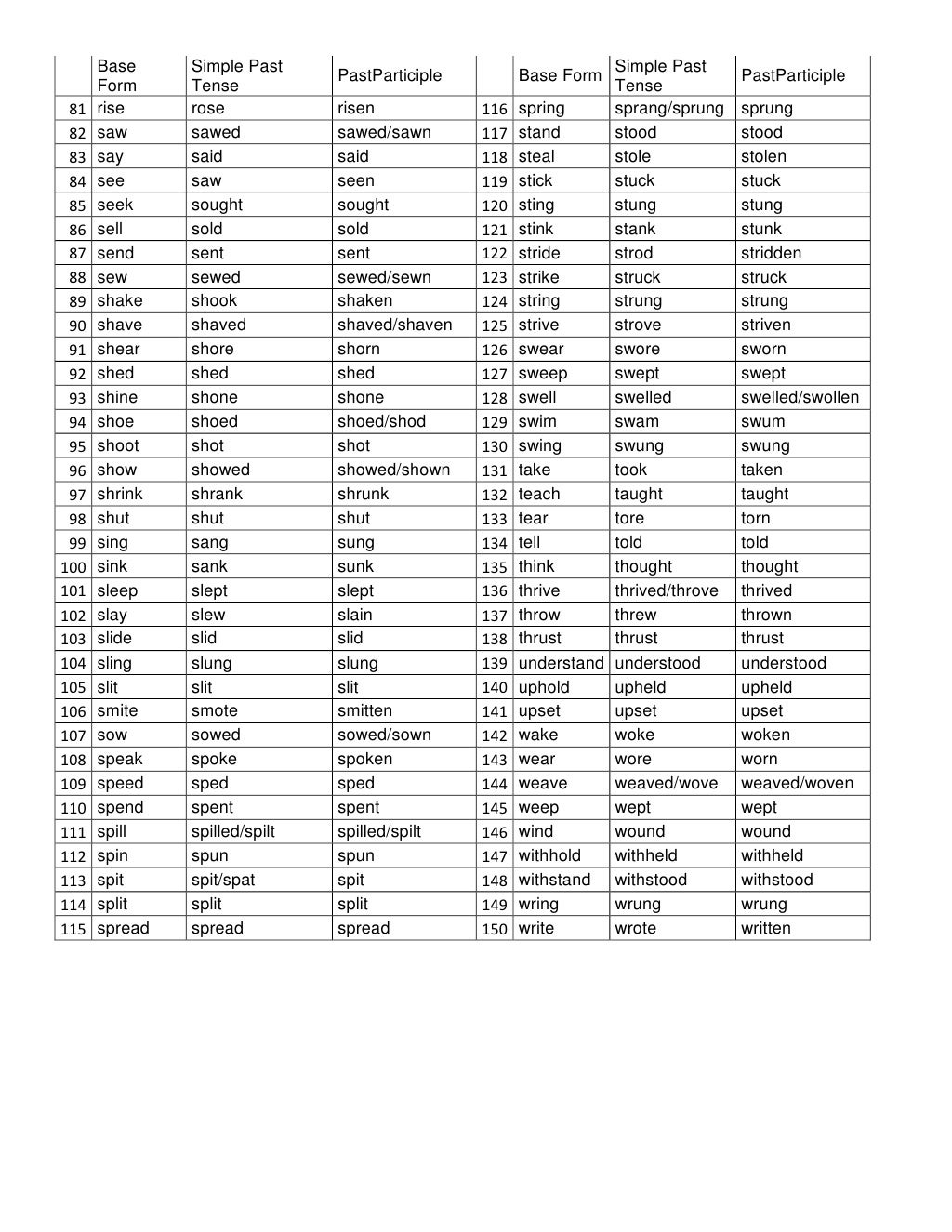 3rd Grade Spelling Bee List 3rd-grade-spelling-bee-list
