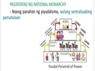 3RD GRADING- NATIONAL MONARCHY.pptx