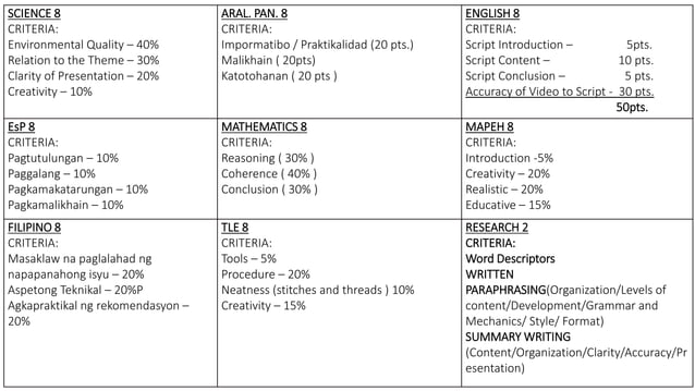 3rd GRASPS Project Report | PPT