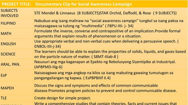 3rd GRASPS Project Report | PPT